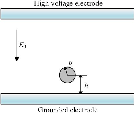 Electrostatic Model About A Conductor Located Between Parallel