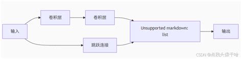 深入理解残差网络（resnet）：原理与pytorch实现残差网络原理 Csdn博客