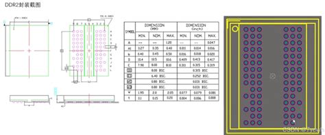 嵌入式硬件实战提升篇二pcb高速板设计 Fpga核心板带ddr3 Pcb设计ddr全面解析 Csdn博客