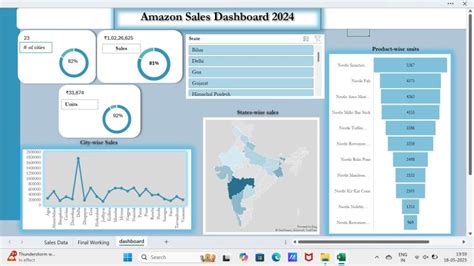 Exceldashboard Amazonsales Dataanalytics Dashboarddesign