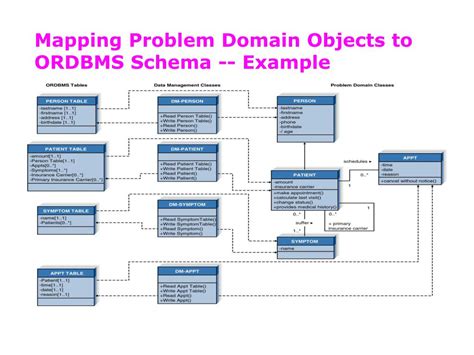 Ppt Object Persistence Design Powerpoint Presentation Free Download Id6852223