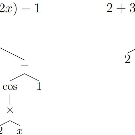 The Output Of X Sinx From Each Successful Sub Algorithm The Main