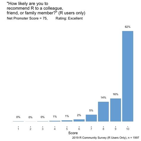 Announcing The 2020 R Community Survey Posit News And Content Posit