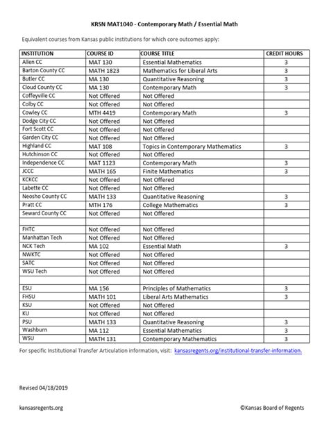 Contemporary Essential Math Pdf Mathematics Science