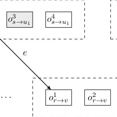 Restriction On The Placement Of Edges Caused By Definition Download Scientific Diagram