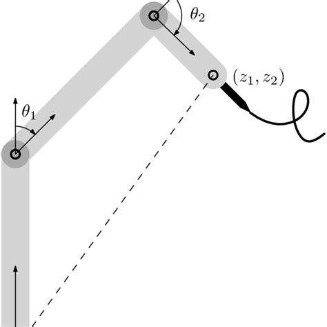 Illustration Of A 2 D Robot Arm The Configuration Of The Arm Can Be