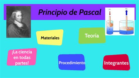 Pascal By Yolanda Castillo Vargas On Prezi