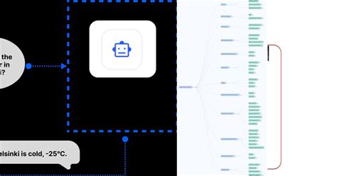 List Agentic Curated By Gizem Melike Cidal Medium