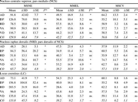 Results Of The Graph Analysis With The Mst Download Table