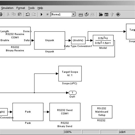Simulink Diagram Based On Xpc Target Download Scientific Diagram