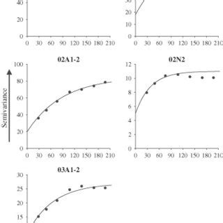 Variograms Experimental Omnidirectional Variogram And Associated Download Scientific