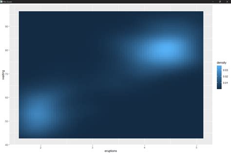 Ggplot2 工具箱5ggplot2三维图 Csdn博客