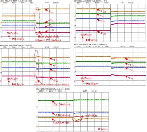 Waveforms In Short‐circuit Fault Of Different Pv Modules With A Boost Download Scientific