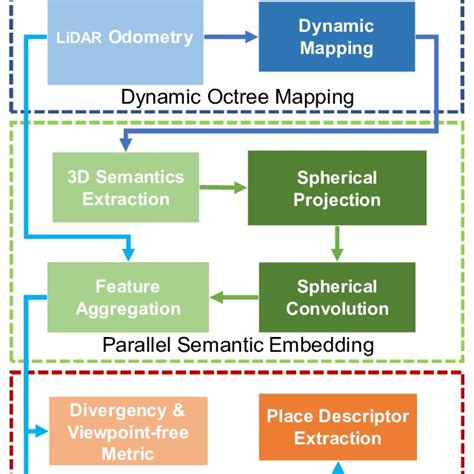 the framework pipeline of pse match the framework mainly includes