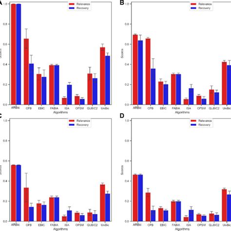 performance comparison of the eight algorithms on datasets of different