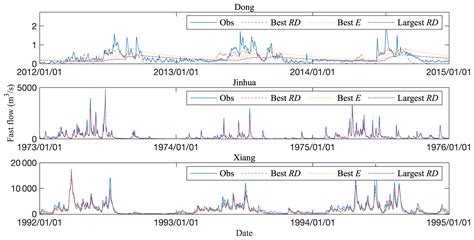 Hess A New Fractal Theory Based Criterion For Hydrological Model Calibration