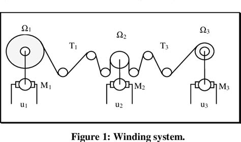 Figure 1 From Fault Detection And Isolation Using Multiple Model Parameter Estimation Semantic