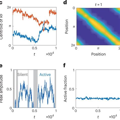 Learning Localized Rfs In Hebbiananti Hebbian Networks A Illustration Download Scientific