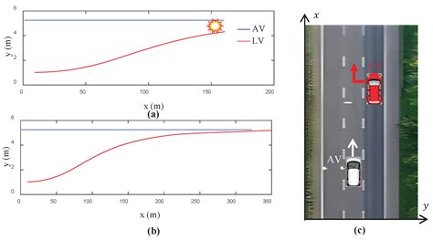 Enhancing Planning For Autonomous Driving Via An Iterative Optimization Framework Incorporating