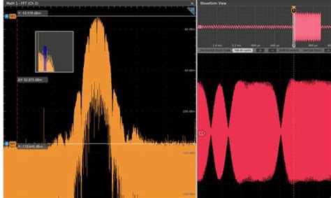 Getting A Handle On Power Rail Measurements Electronic Design