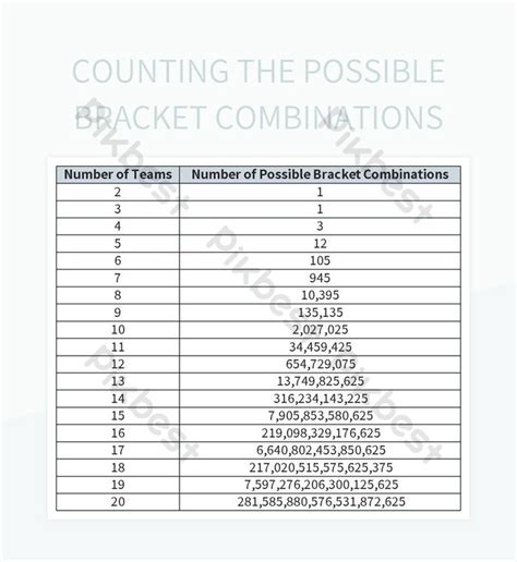 Counting The Possible Bracket Combinations Excel Template Free