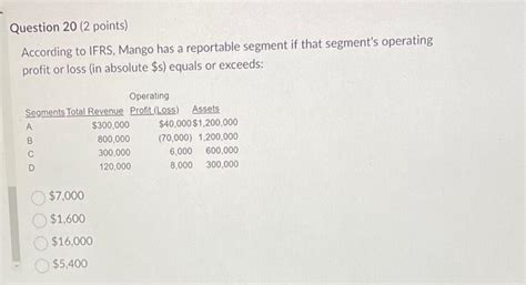 Solved According To Ifrs Mango Has A Reportable Segment If