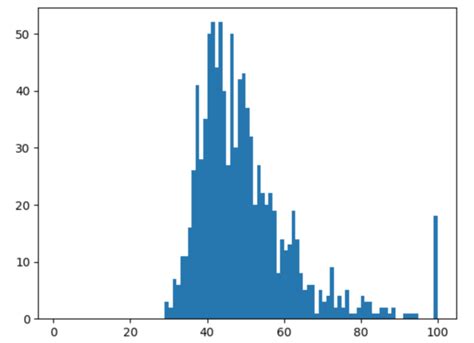 3000万円で何年暮らせるモンテカルロ法による資産シミュレーションPythonAru s テクログAruaru0