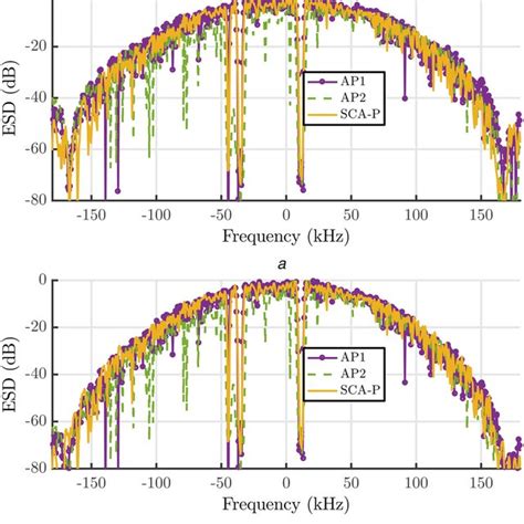 Matched Filter Response Of A 40 Khz Lfm Waveform In The Presence Of
