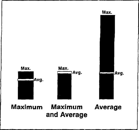 Different Defmitions Of The Threshold Limit Value Imply Different Total Download Scientific