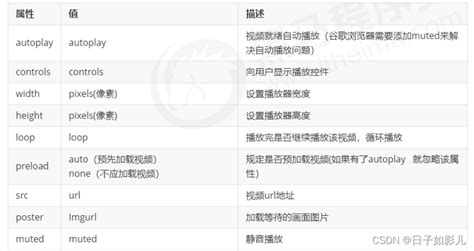 Html5和css的新特性html5和css新增加 Csdn博客