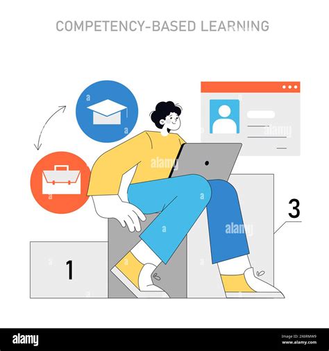 Competency Based Learning Cut Out Stock Images And Pictures Alamy Competency Based Learning Cut Out Stock Images And Pictures Alamy