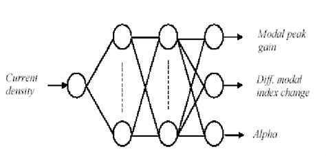 Figure 1 From A Multi Layer Perseptron Network Model For A Quantum Well