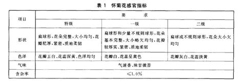 怀菊花图册 360百科