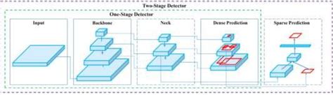 the architecture yolov4 download scientific diagram