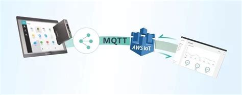 what are the functions and differences between mqtt protocol gateway and modbus protocol