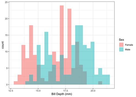 Chapter 1 Introduction And Example Datasets Introduction To Regression Analysis In R