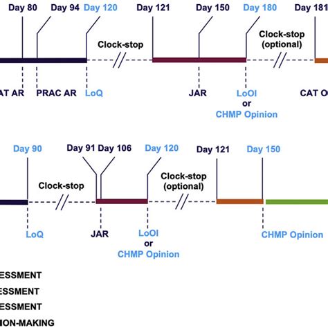 Review Of Maas According To The Centralised Procedure The Evaluation Of