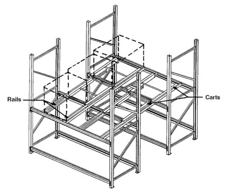 Quality Warehouse Racking Solutions Warehouse Shelving