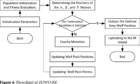 Figure From Non Destructive Classi Cation Of Maize Seeds Based On