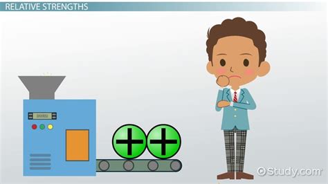 Diprotic Acid Definition Lists And Examples Lesson