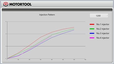 Injector Pattern Test Motortool Injector Pattern Test Motortool