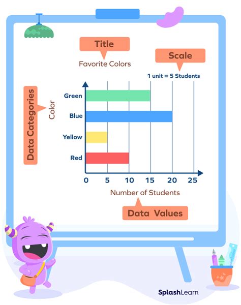 Bar Graph Types
