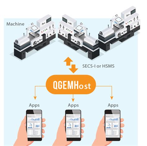 Secs Gem Elliance Sdn Bhd