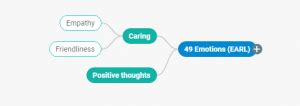 How To Create A JavaScript Mindmap Diagram With DHTMLX Library