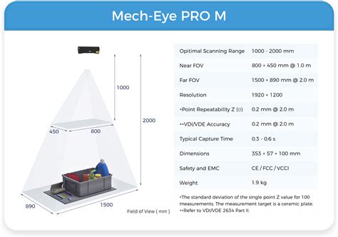 4th Gen Mech Eye Pro 3d Camera For Medium Range Applications