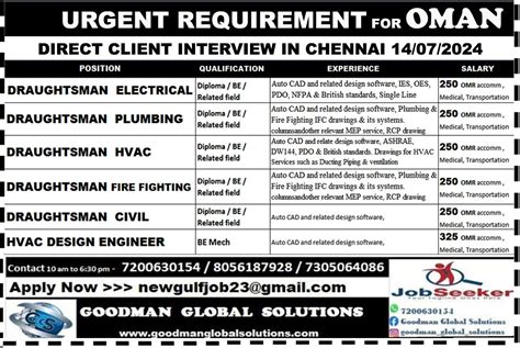 Qatar Client Interview Shortly July 6 2024