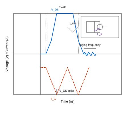 Gallium Nitride Gan Devices Tutorials On Electronics Next Electronics