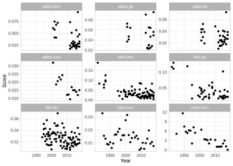 7 Fitting A Model To Data Building Models Using The Gadget Framework