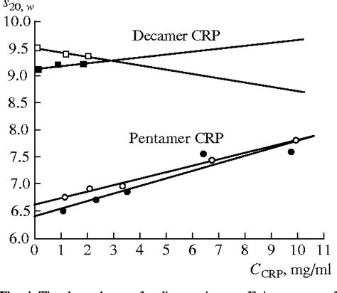 Figure 4 From Structural Functional Analysis Of Biopolymers And Their Complexes Effect Of