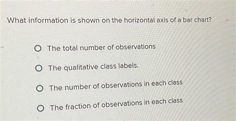 Solved What Information Is Shown On The Horizontal Axis Of A Chegg